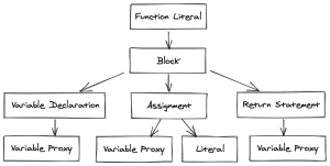 JavaScript V8 engine | Sajad Torkamani
