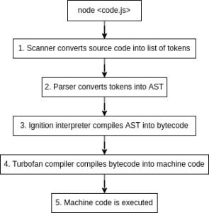 JavaScript V8 engine | Sajad Torkamani